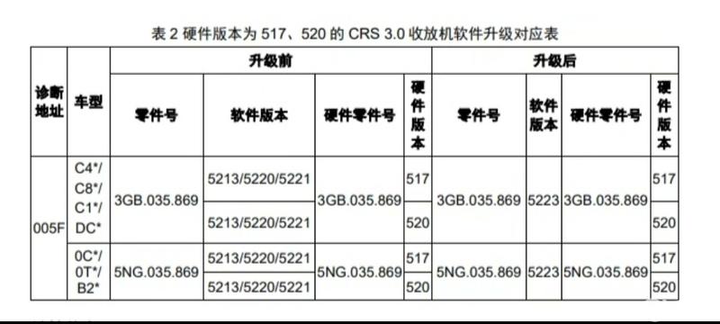 大众天宝869车机517，520硬件升级_综合社区_易车社区