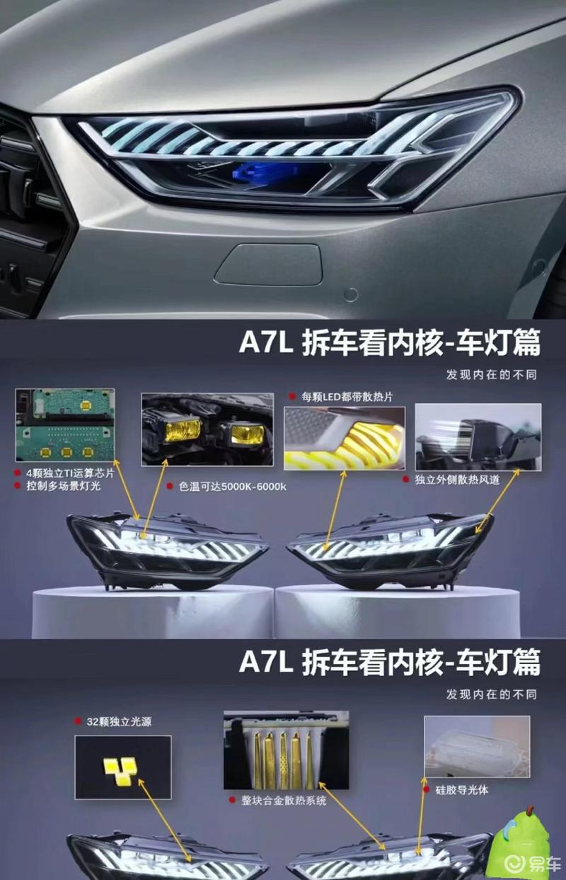 上汽奥迪全新高清LED矩阵大灯解析_奥迪A7L社区_易车社区