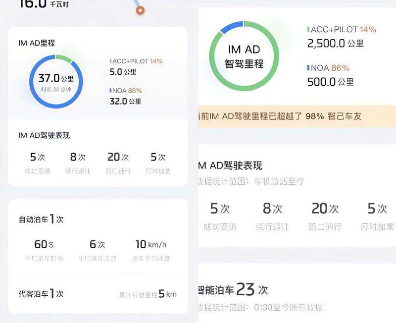 智己真听劝，IMOS 3.6.0抢“鲜”_智己LS6社区_易车社区