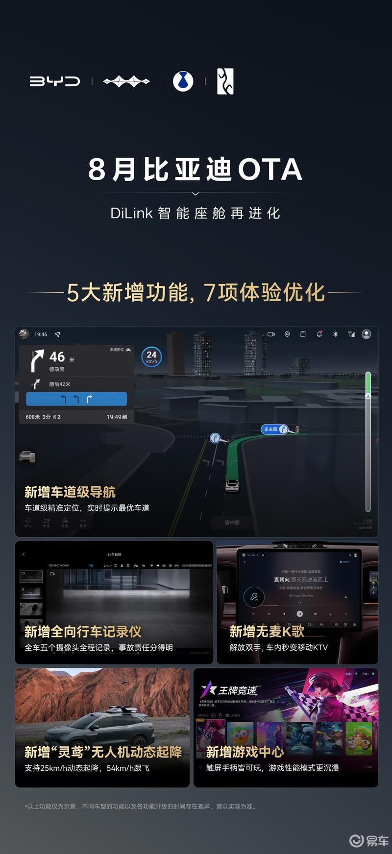 一月一OTA，这还是你认识的比亚迪吗？_腾势D9社区_易车社区