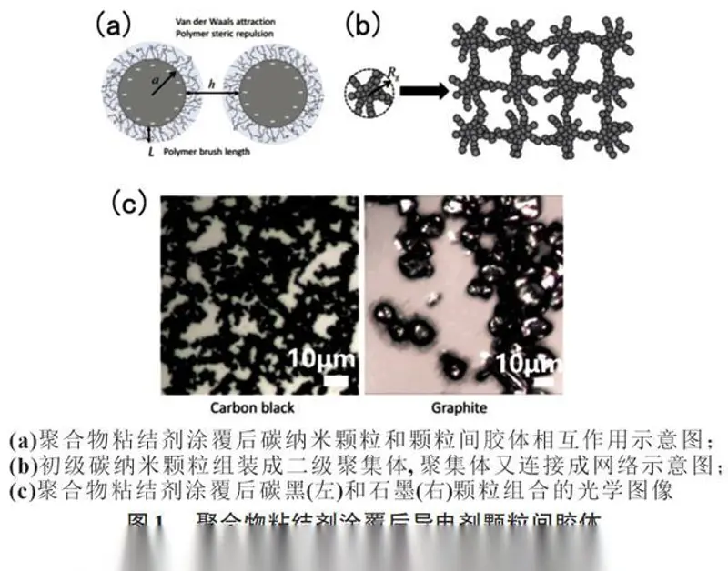 技术｜PVDF、CMC、PAA等！锂电池粘结剂研究_易车