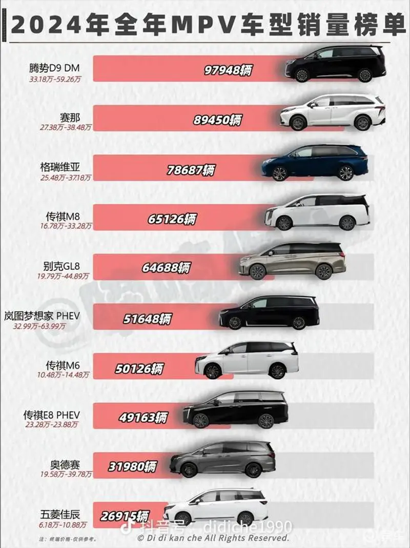 2024年MPV销量TOP10深度解读：谁是真正的赢家_易车